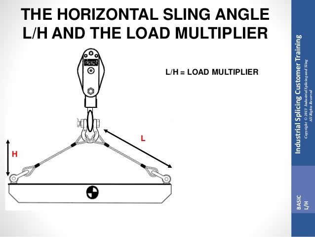 Rigging Presentation