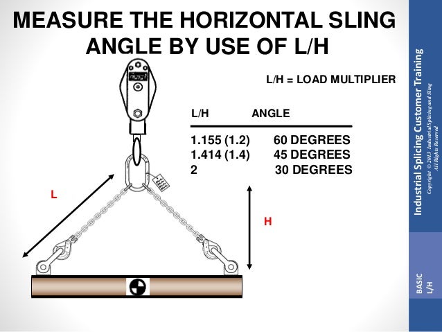 Rigging Presentation