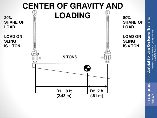 Rigging Presentation
