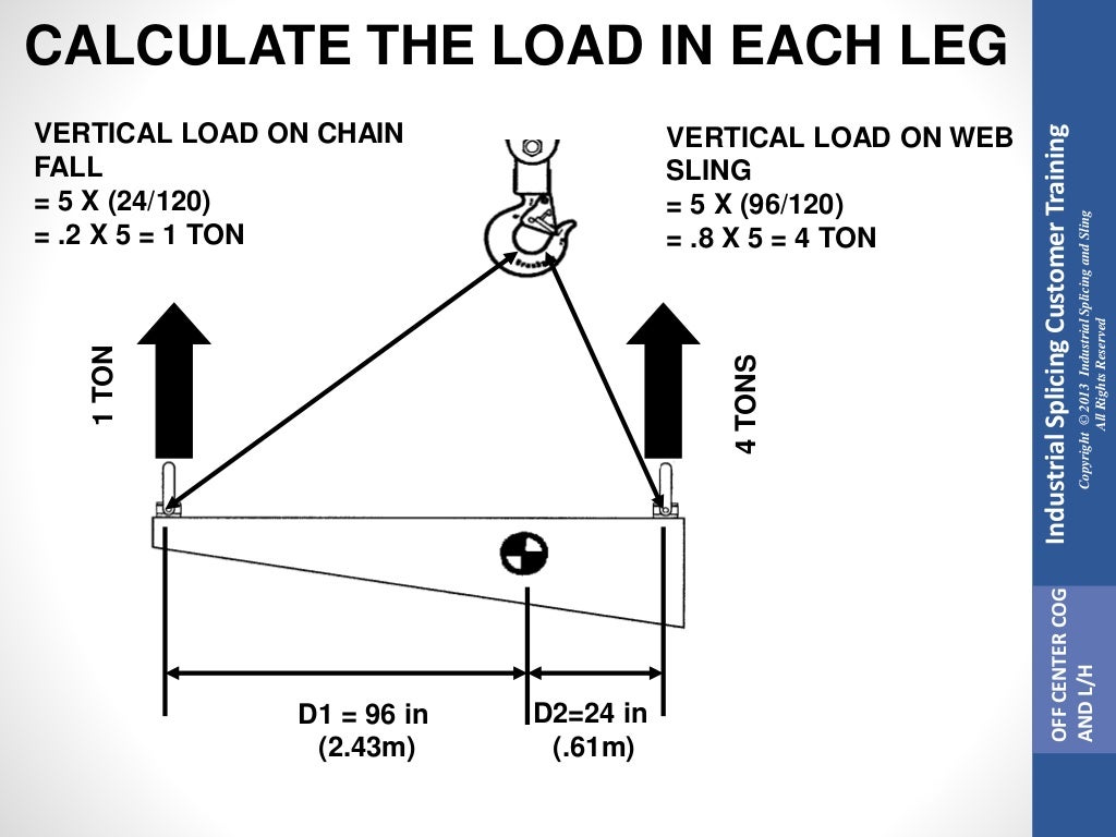 Rigging Presentation