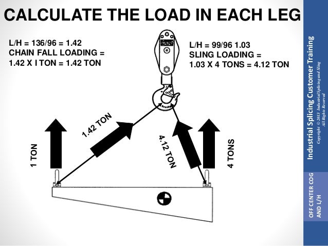 Rigging Presentation
