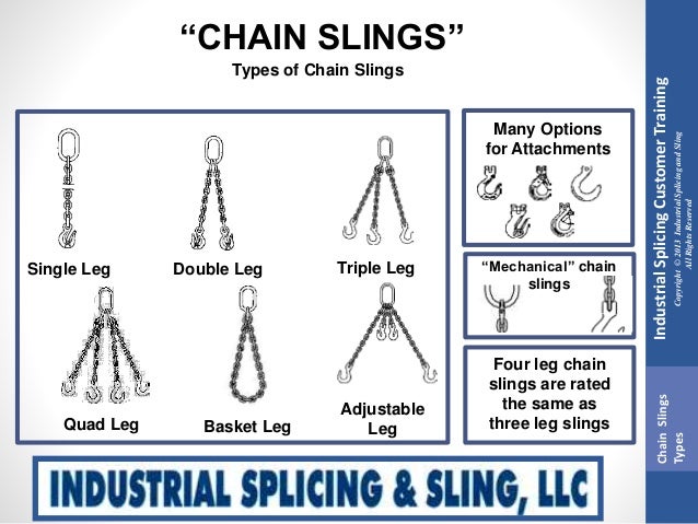 Rigging Presentation