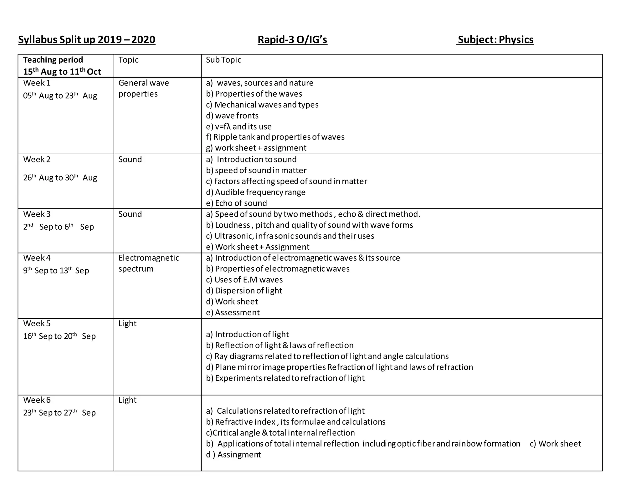 Combined split up 2019 2020 session all classes (1) | PPT