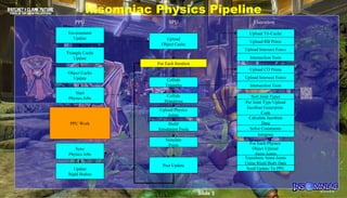 SPU Physics | PDF