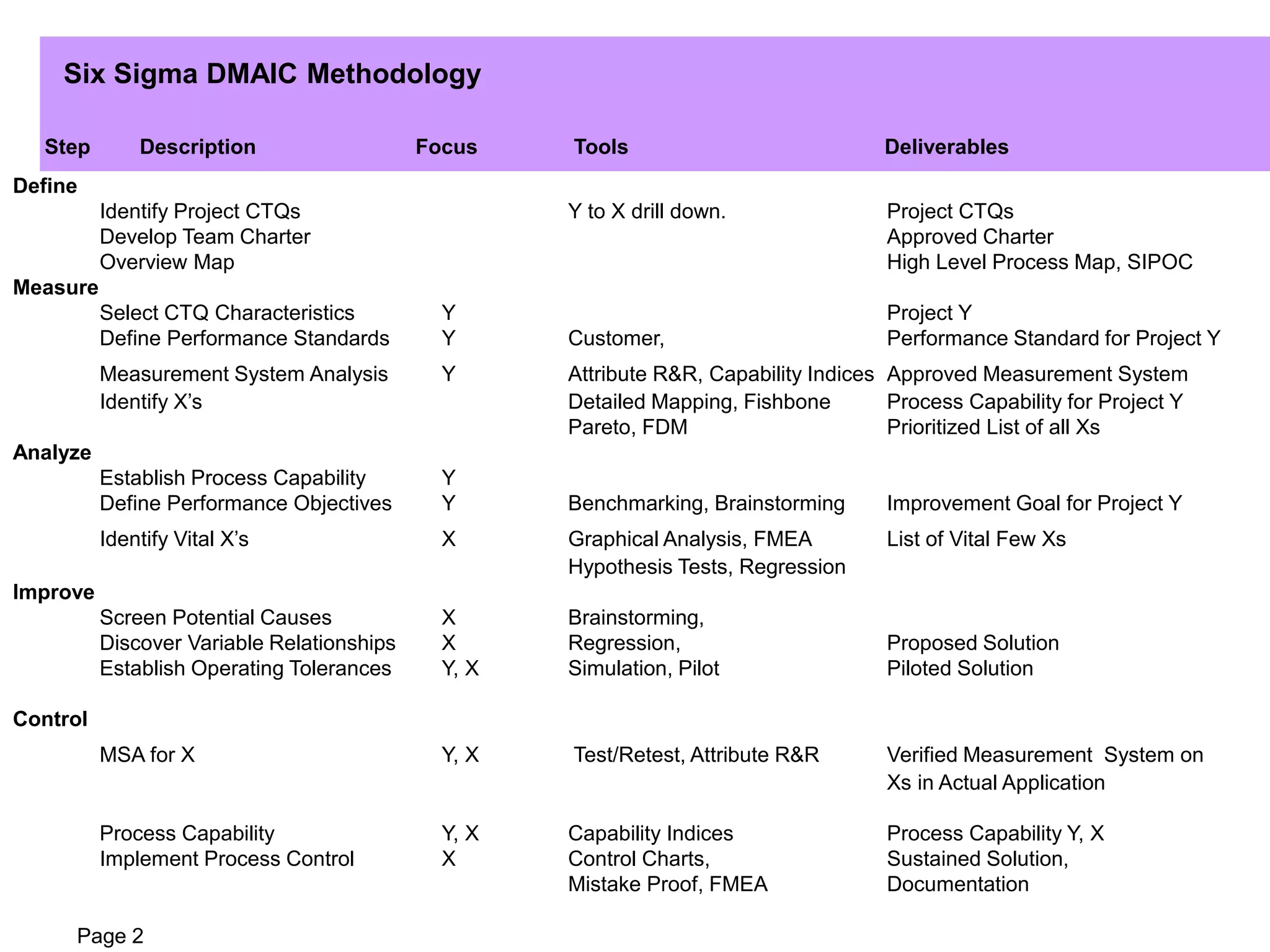 Combined Template.ppt | Free Download