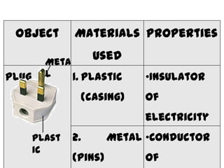 Combined uses of materials | PPTX