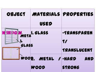 Combined uses of materials | PPTX | Physics | Science