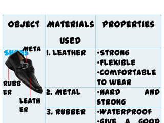 Combined uses of materials | PPTX | Physics | Science