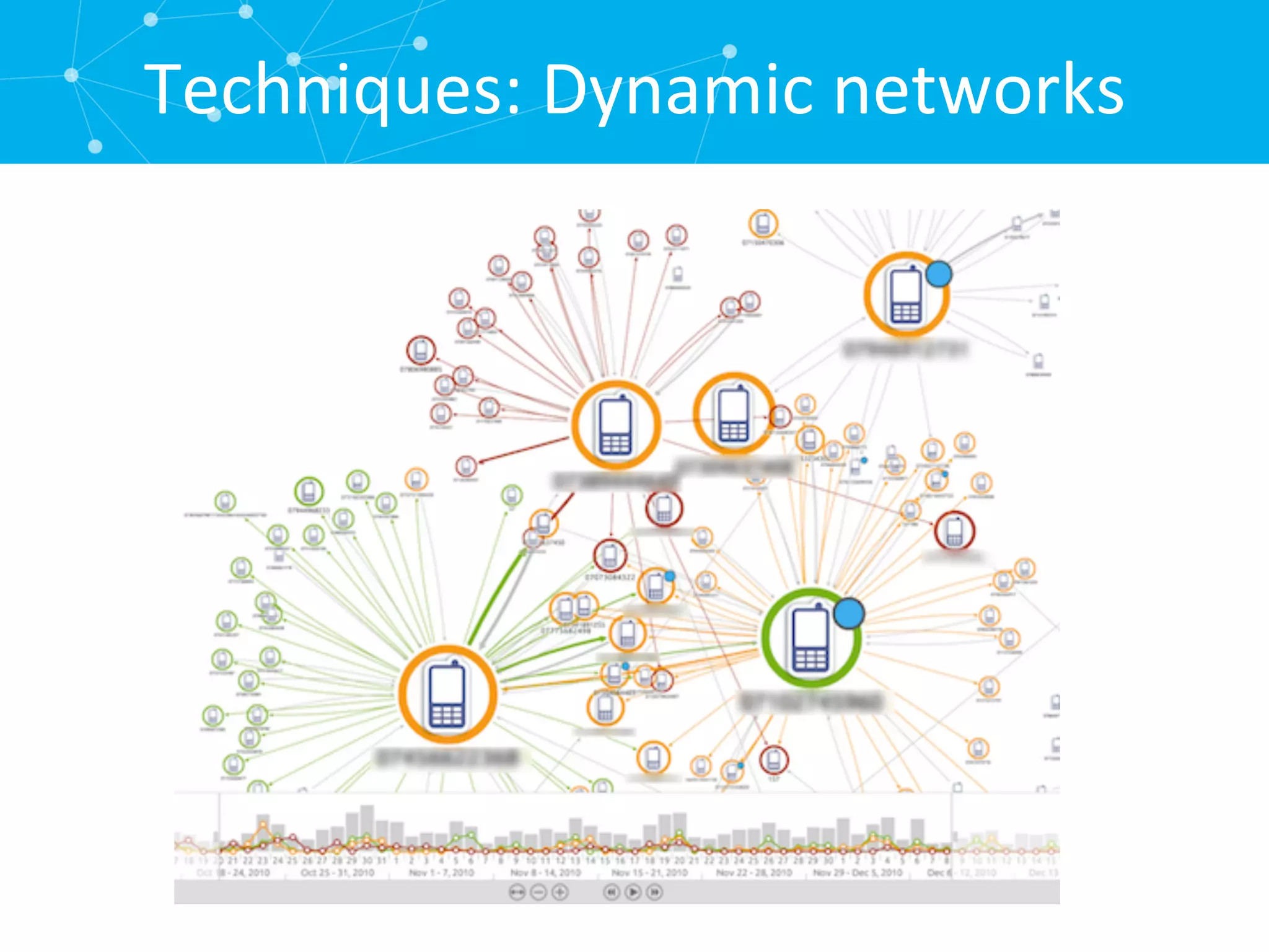 Visualizing Threats: Network Visualization for Cyber Security | PPT
