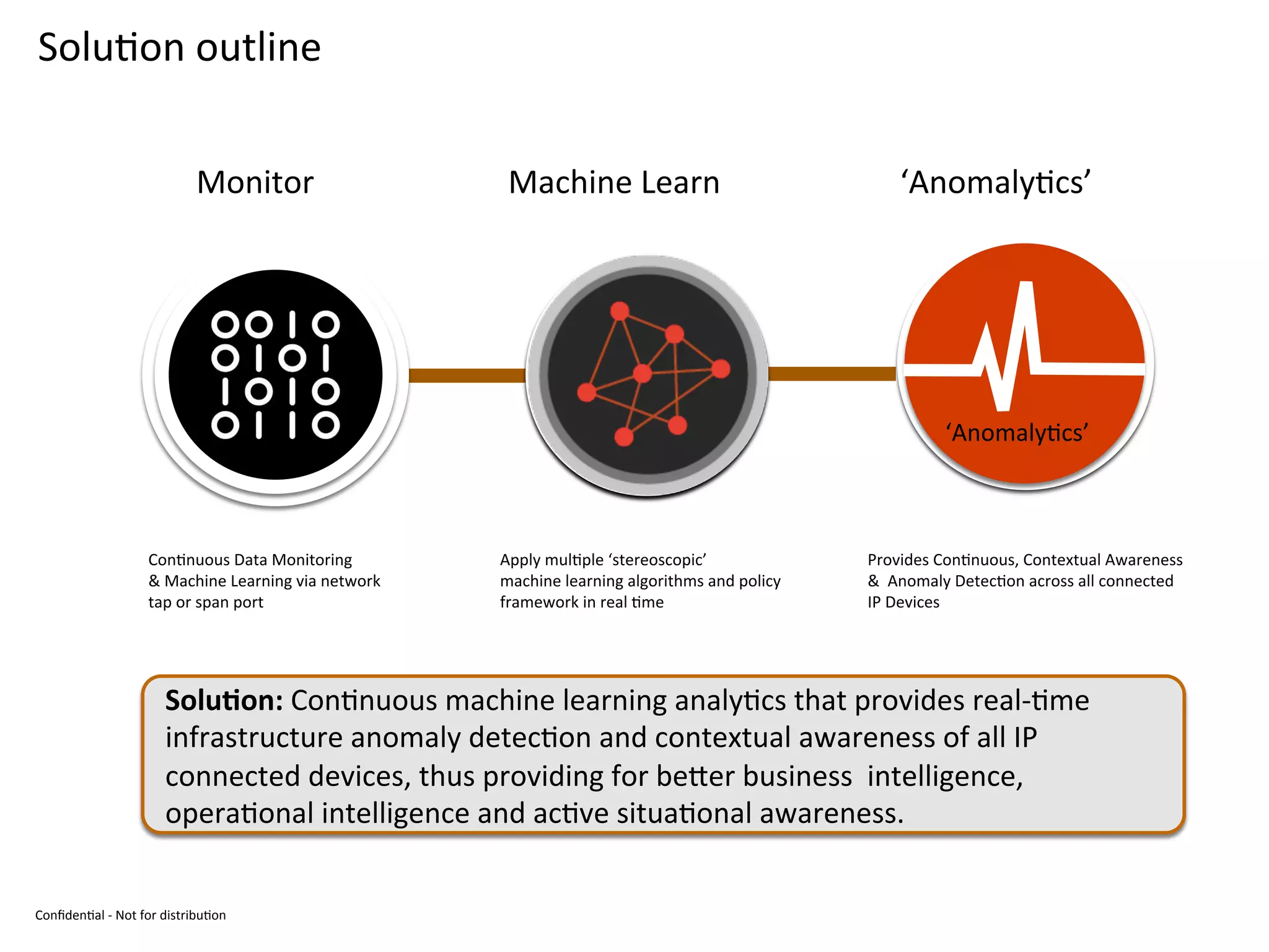 Visualizing Threats Network Visualization For Cyber Security Ppt