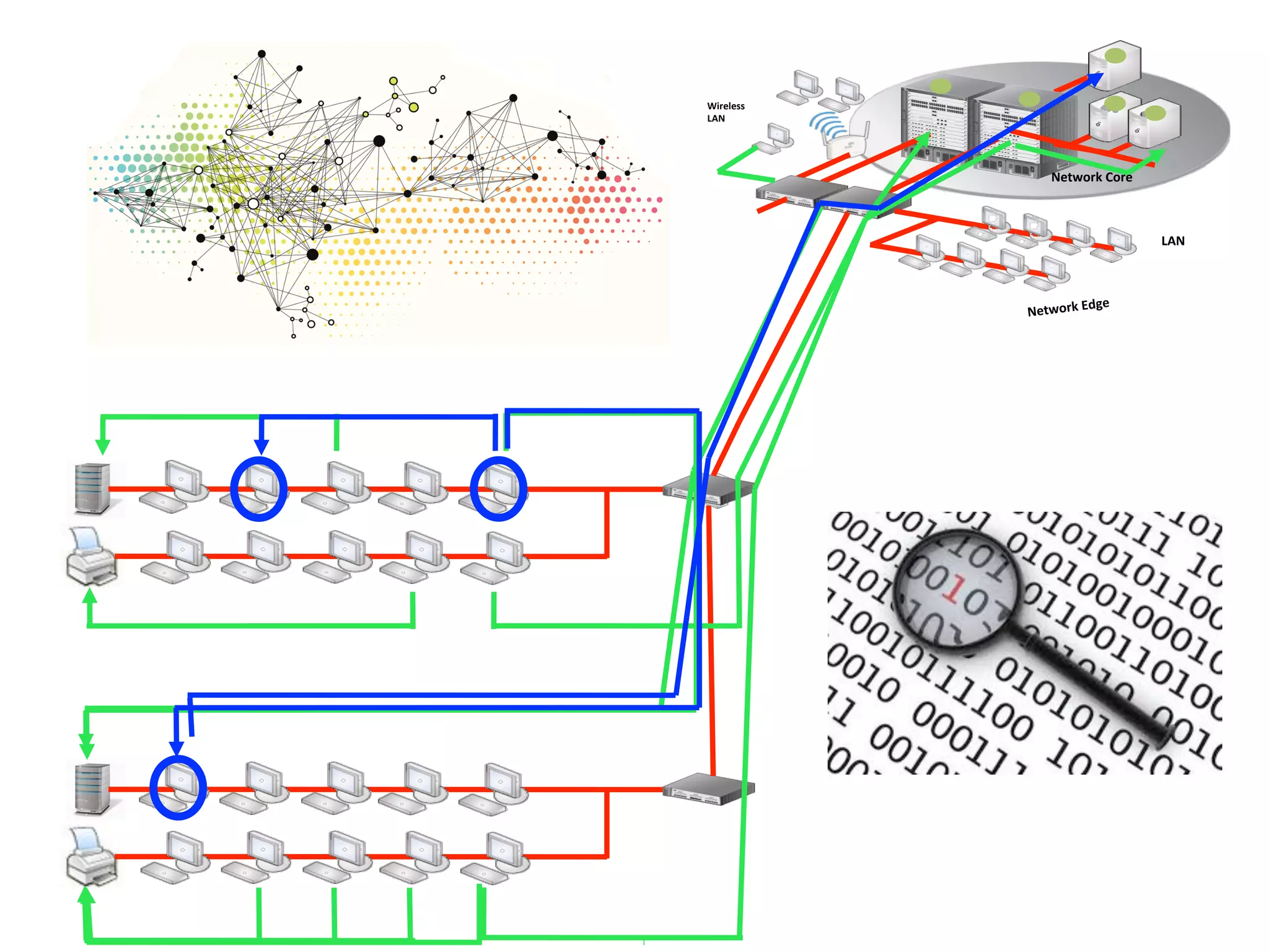 Visualizing Threats: Network Visualization for Cyber Security | PPT
