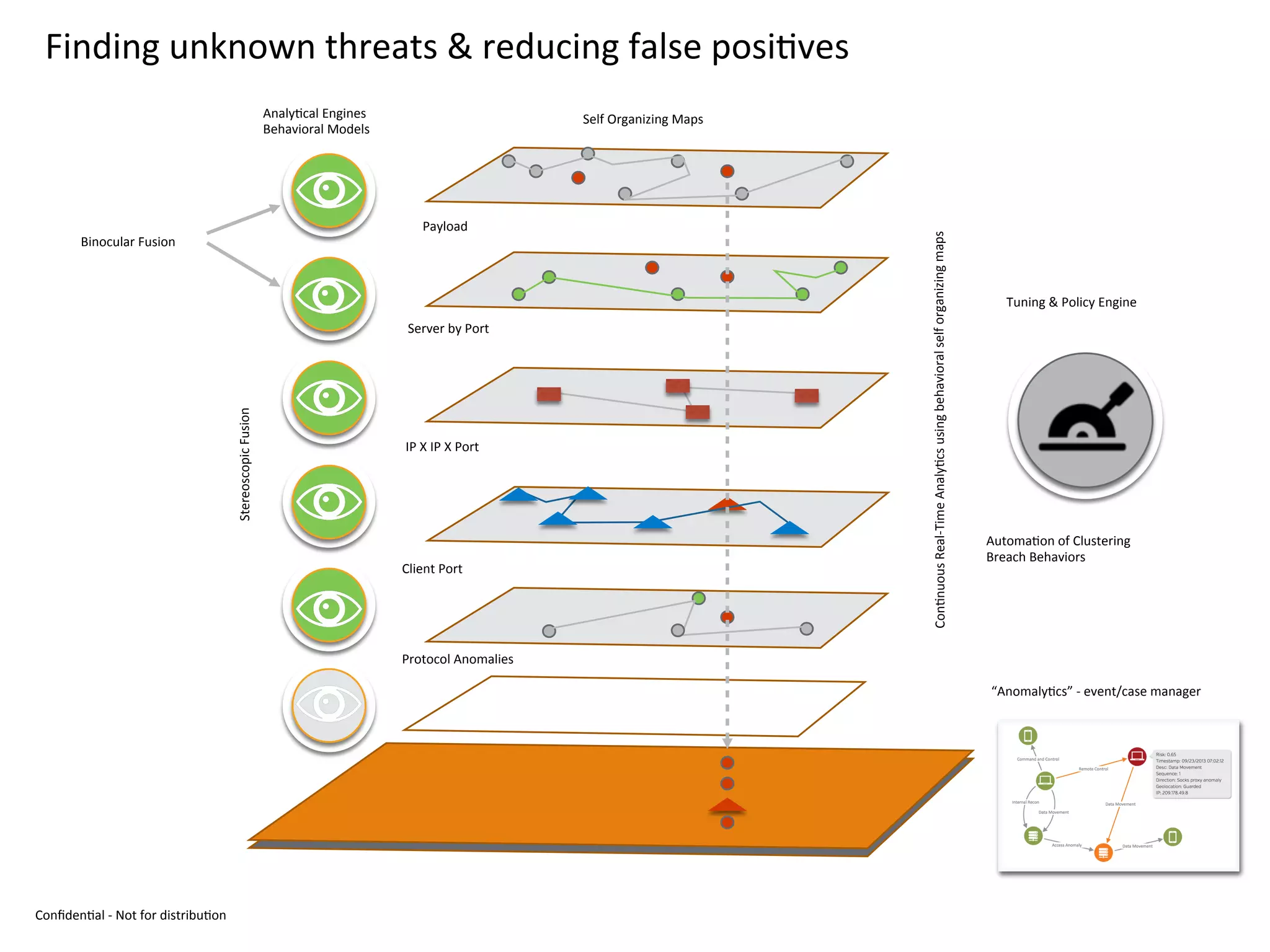 Visualizing Threats Network Visualization For Cyber Security Ppt