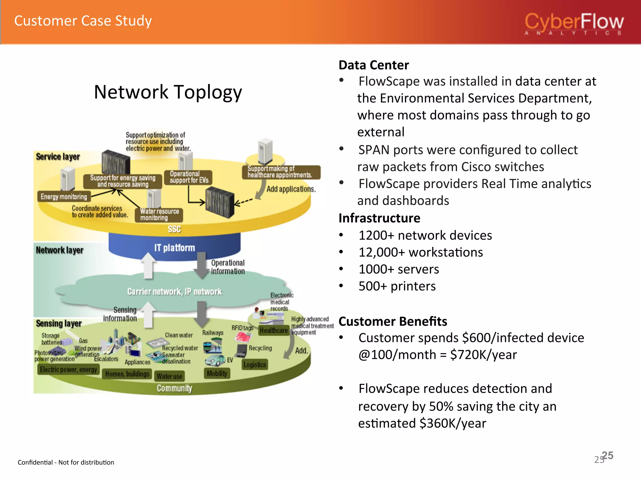 Visualizing Threats: Network Visualization for Cyber Security | PPT