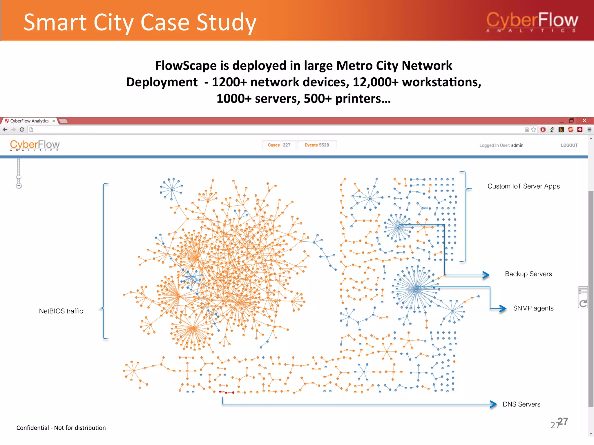 Visualizing Threats Network Visualization For Cyber Security Ppt