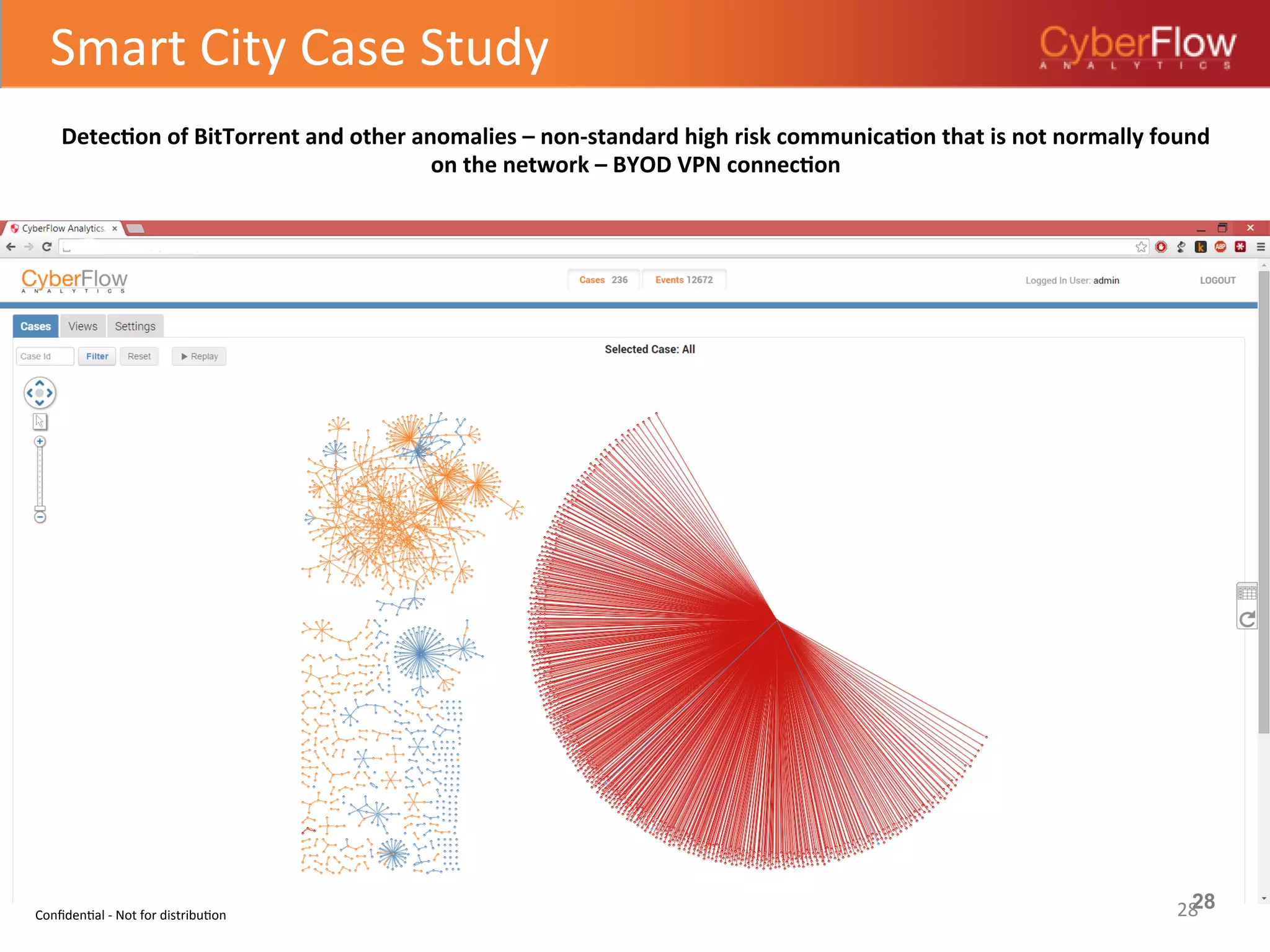 Visualizing Threats Network Visualization For Cyber Security Ppt