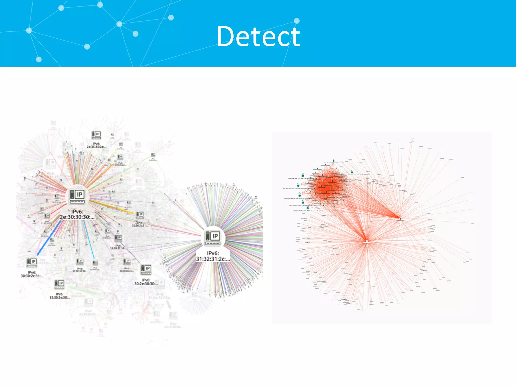 Visualizing Threats Network Visualization For Cyber Security Ppt