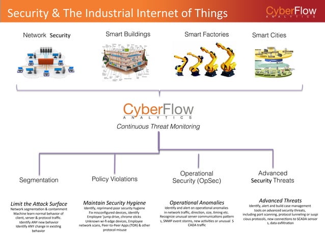 Visualizing Threats Network Visualization For Cyber Security Ppt