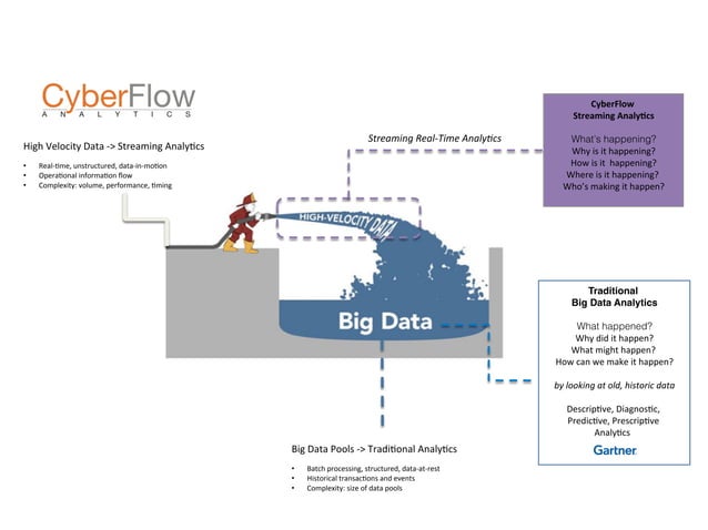 Visualizing Threats: Network Visualization for Cyber Security