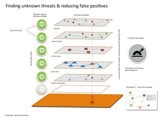 Visualizing Threats: Network Visualization for Cyber Security | PPT