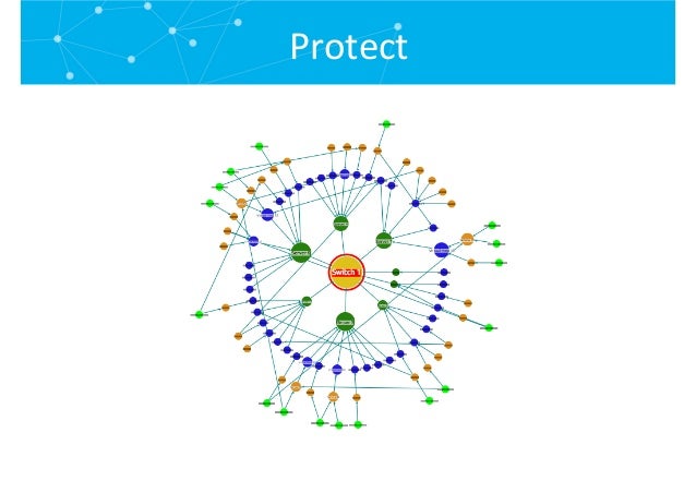 Visualizing Threats: Network Visualization for Cyber Security