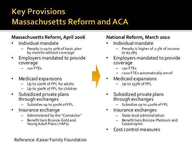 The Individual Mandate: Theory and Practice