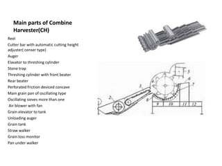 Combine Harvester Diagram