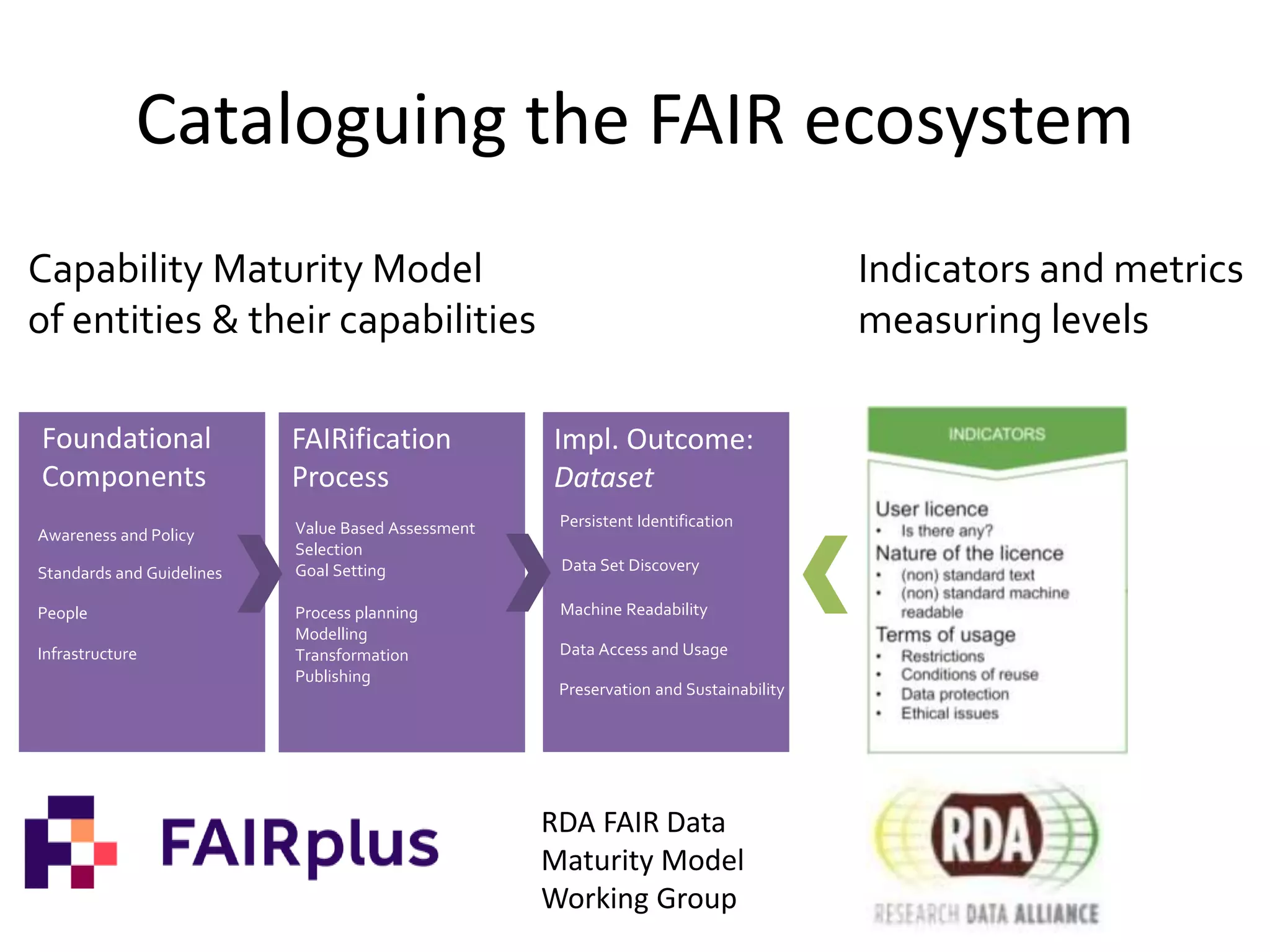 Let’s go on a FAIR safari! | PPT