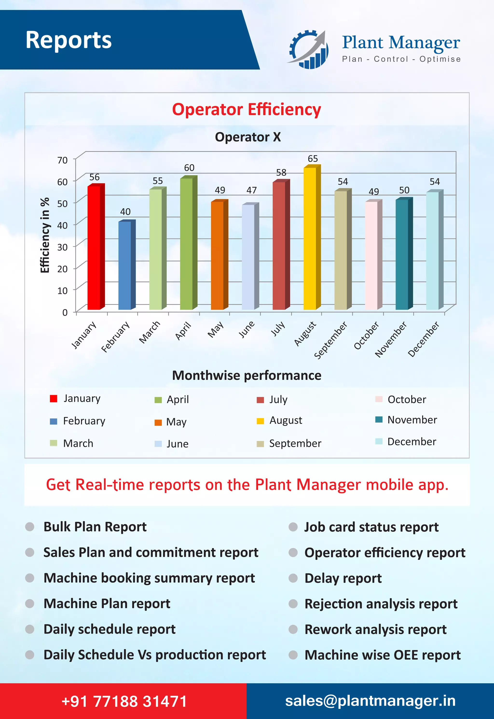 Plant Manager - Production, Planning and Control | PDF