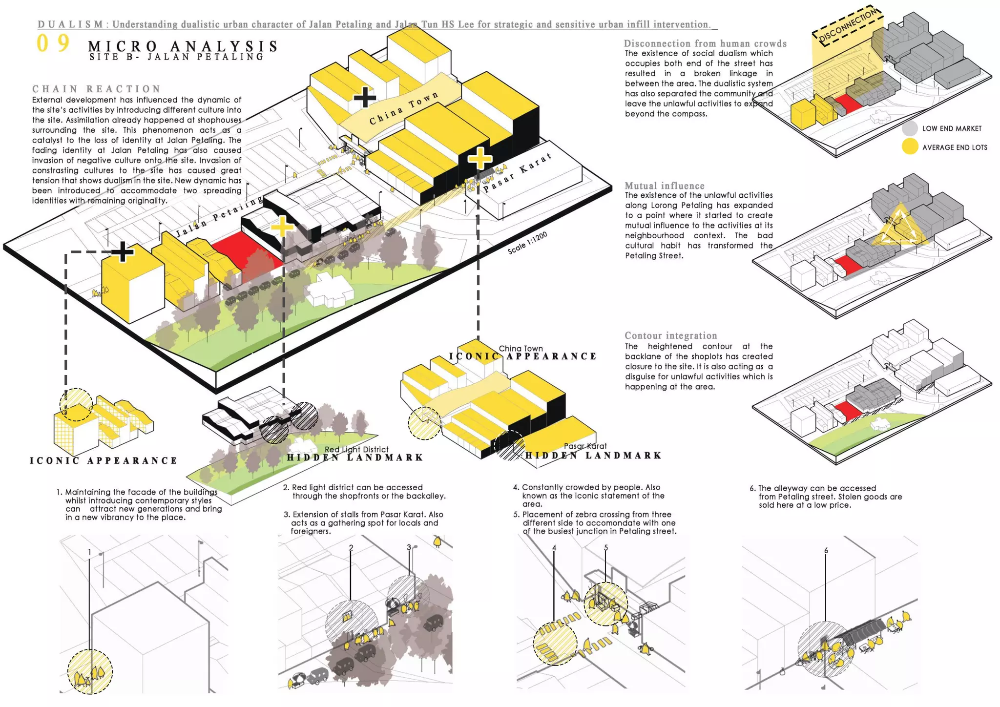 Design Studio 5: Site Analysis Presentation Boards | PDF