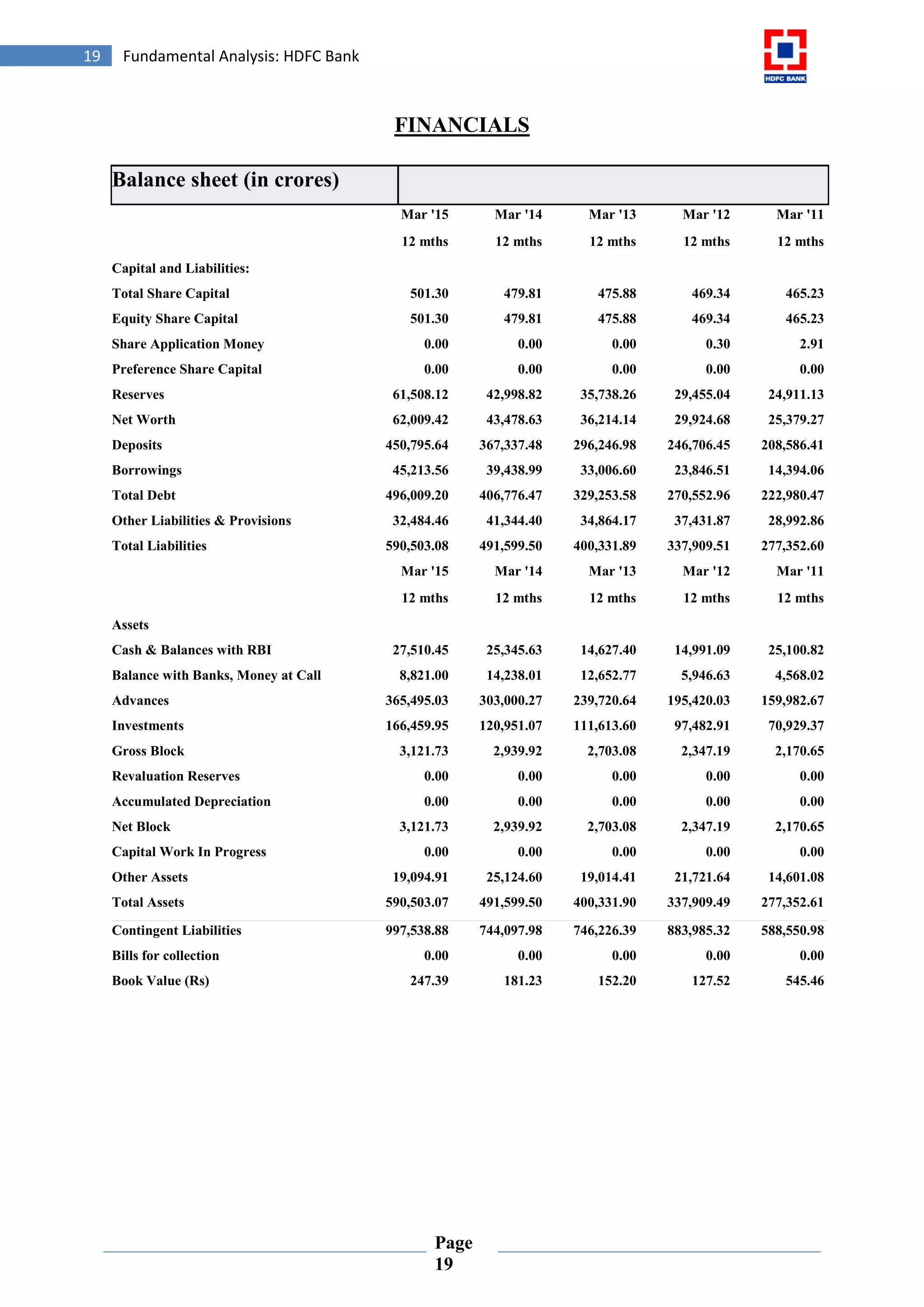 Fundamental Analysis- HDFC Bank | PDF