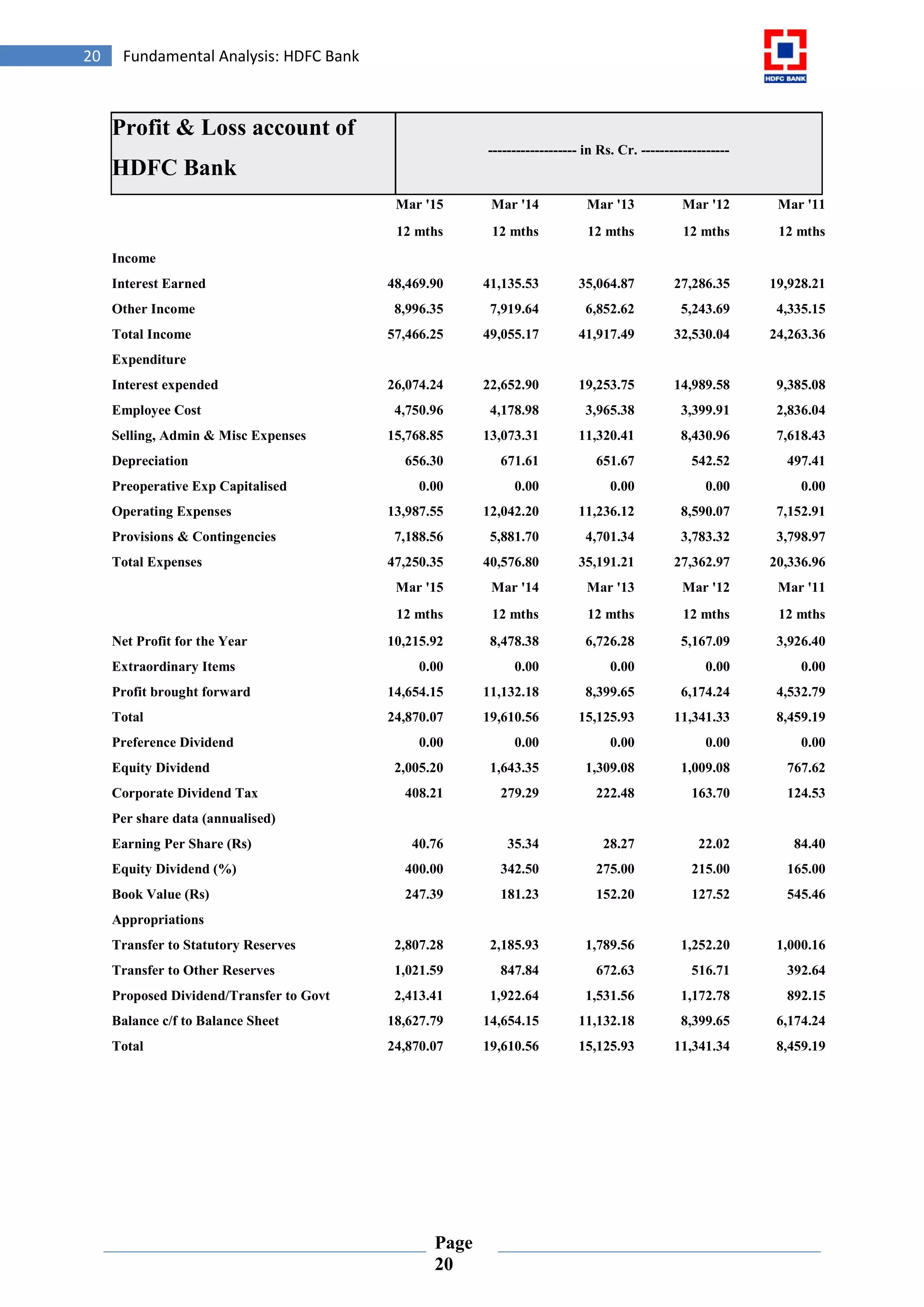 Fundamental Analysis- HDFC Bank | PDF