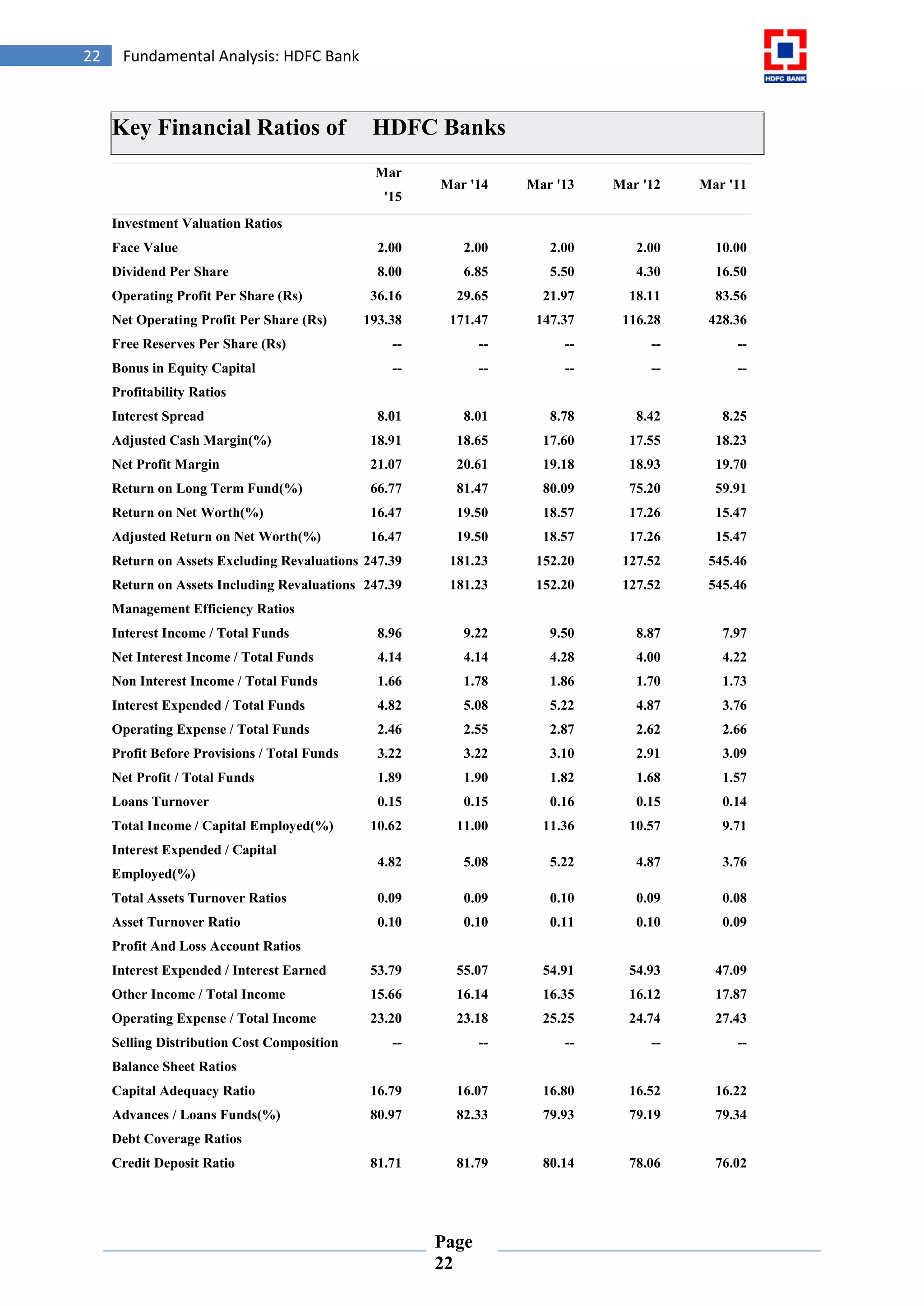 Fundamental Analysis- HDFC Bank | PDF