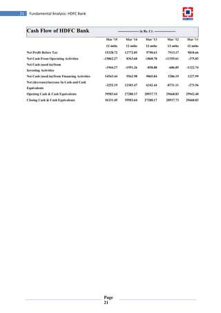 Fundamental Analysis- HDFC Bank | PDF