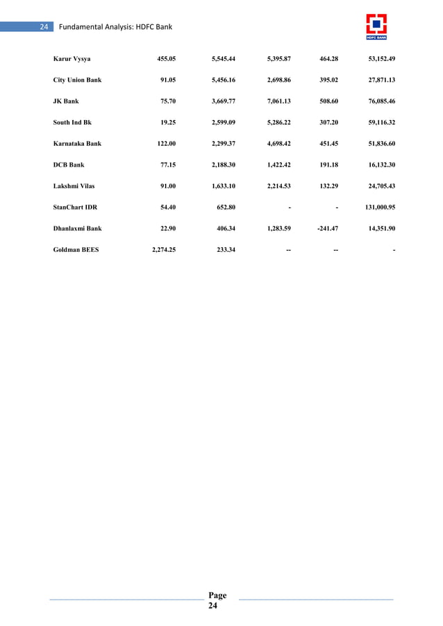 Fundamental Analysis- HDFC Bank | PDF