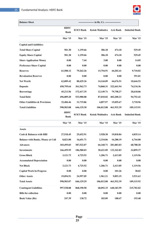 Fundamental Analysis- HDFC Bank | PDF