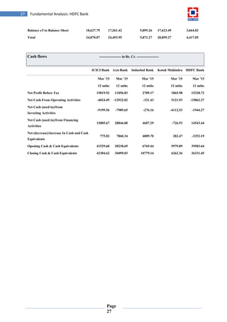 Fundamental Analysis- HDFC Bank | PDF
