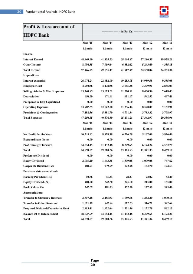 Fundamental Analysis- HDFC Bank