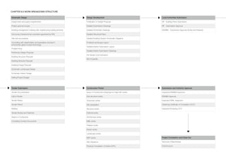 BSC (H) IN ARCHITECTURE DEGREE SEM 6 PROJECT MANAGEMENT FINAL REPORT | PPT