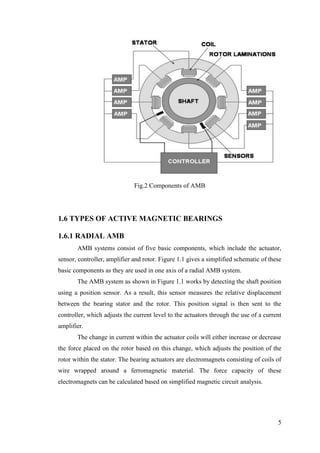 ACTIVE MAGNETIC BEARING SEMINAR REPORT | PDF