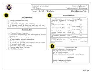 CA fast track notes for Accountancy | PPT