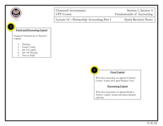 CA fast track notes for Accountancy | PPT