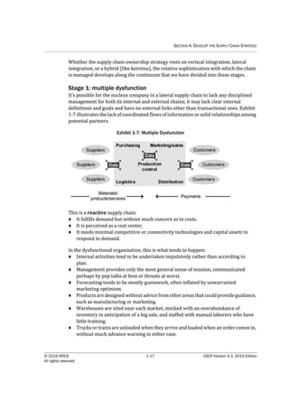 2019 APICS CSCP study material | PDF