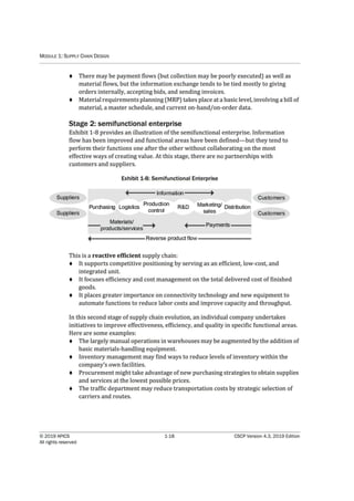 2019 APICS CSCP study material | PDF