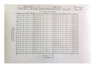 Sieve Analysis Sheet in Direction for Grain Size.pdf