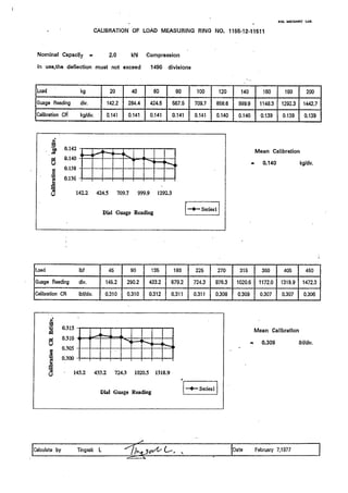 Sieve Analysis Sheet in Direction for Grain Size.pdf