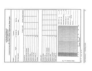 Sieve Analysis Sheet in Direction for Grain Size.pdf