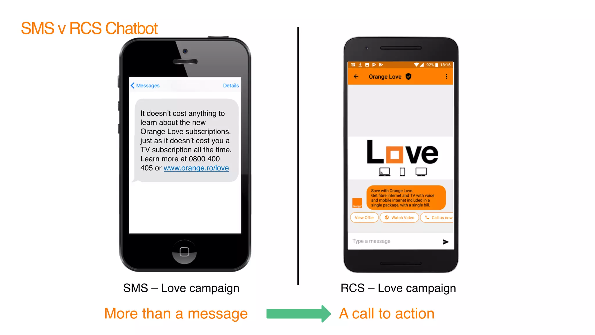 Designing for Conversations & Messaging - Mobile UX London with Orange ...