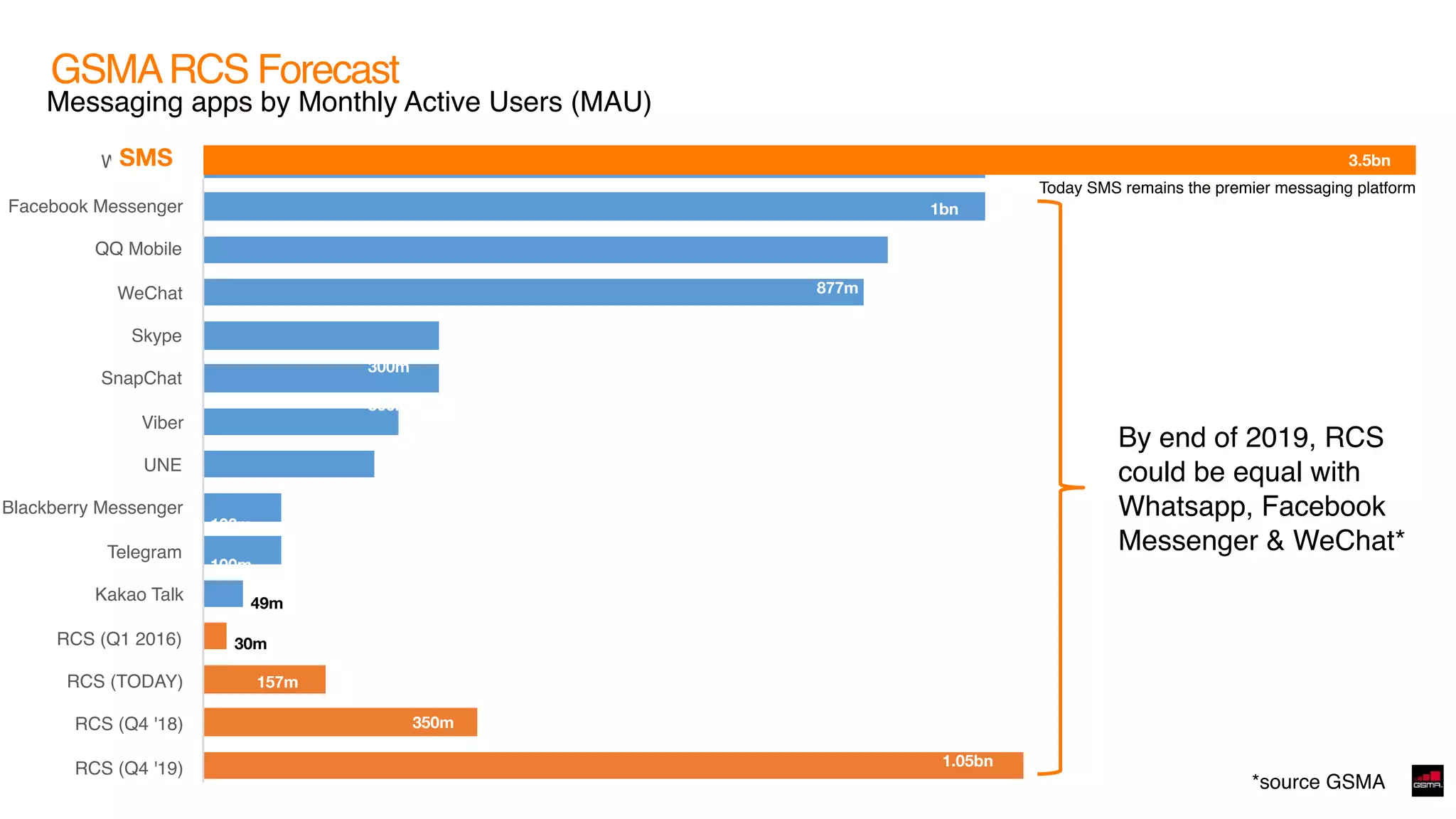 Designing for Conversations & Messaging - Mobile UX London with Orange ...