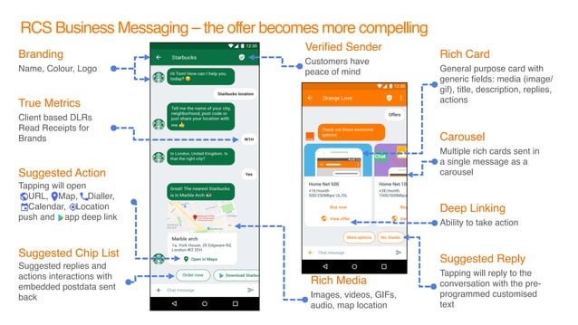 Designing for Conversations & Messaging - Mobile UX London with Orange ...