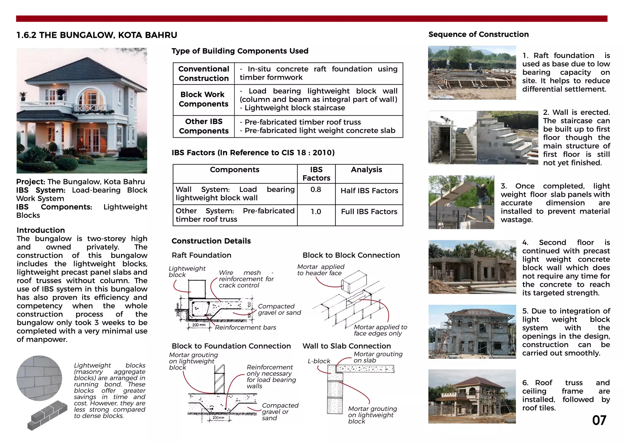 Industrialized Building System | PPT